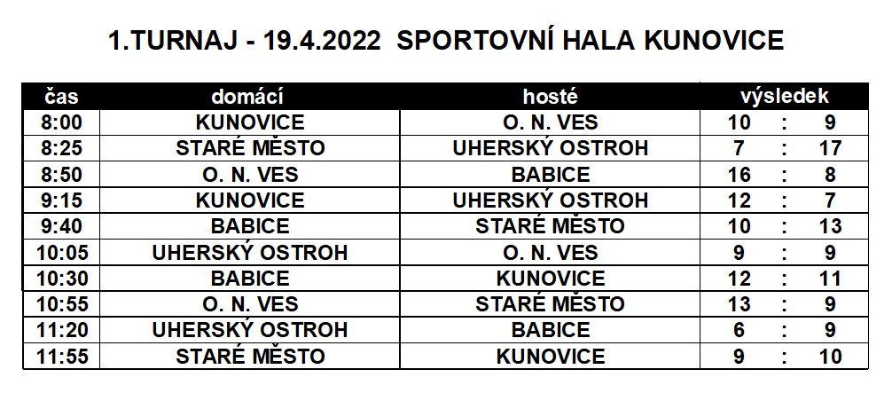 ŠL-2022 SNAILS.CZ - SoftBall Team Kunovice